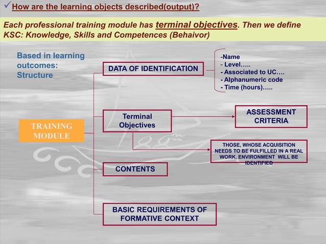 Tvet for green development | PPTX | Vocational Training | Careers