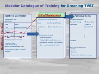 Tvet for green development | PPTX