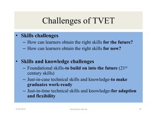 TVET in Higher Education in Nepal: Opportunities and Challenges | PPT