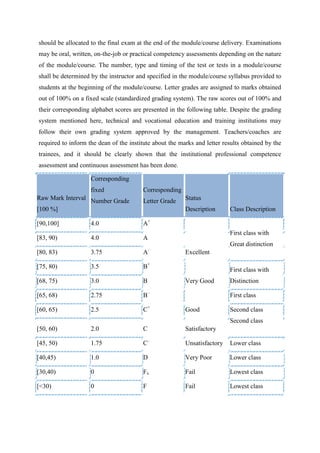 TVET Institution New Grading System. Berhanu Tadesse Tayedocx.pdf