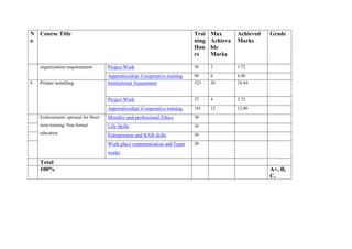 TVET Institution New Grading System. Berhanu Tadesse Tayedocx.pdf
