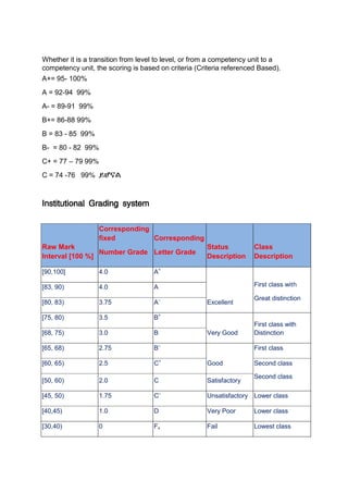 TVET Institution New Grading System. Berhanu Tadesse Tayedocx.pdf