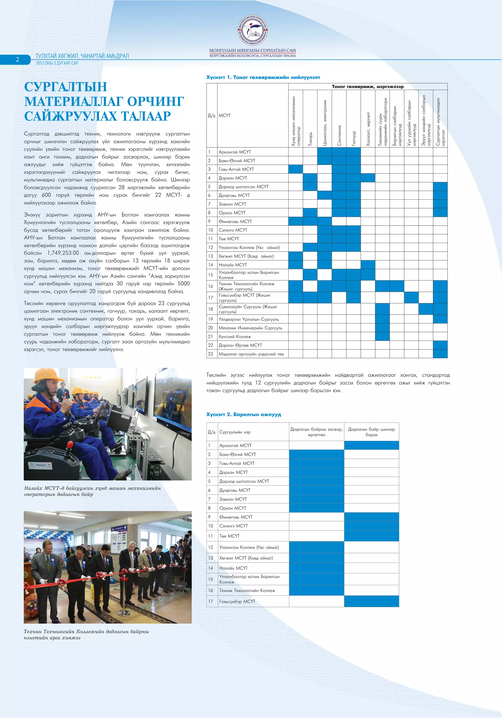 МБС-ын 3р сарын сэтгүүл | PDF