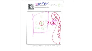 Inspirations from deborah sosin’s charlotte and the quiet place | PPT