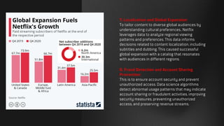 Applications of Data Science in Netflix | PDF