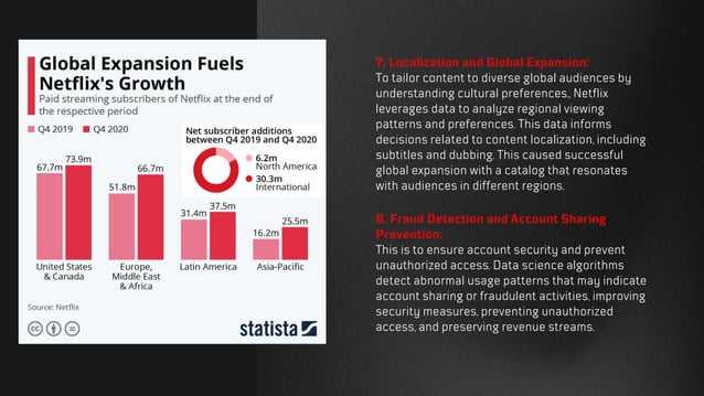 Applications of Data Science in Netflix | PDF
