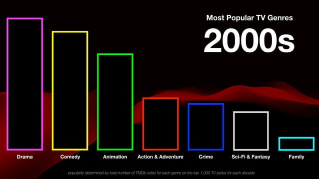 TV Genres.pdf