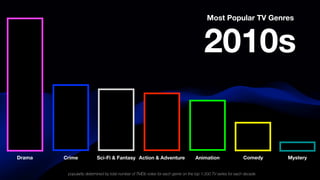 TV Genres.pdf