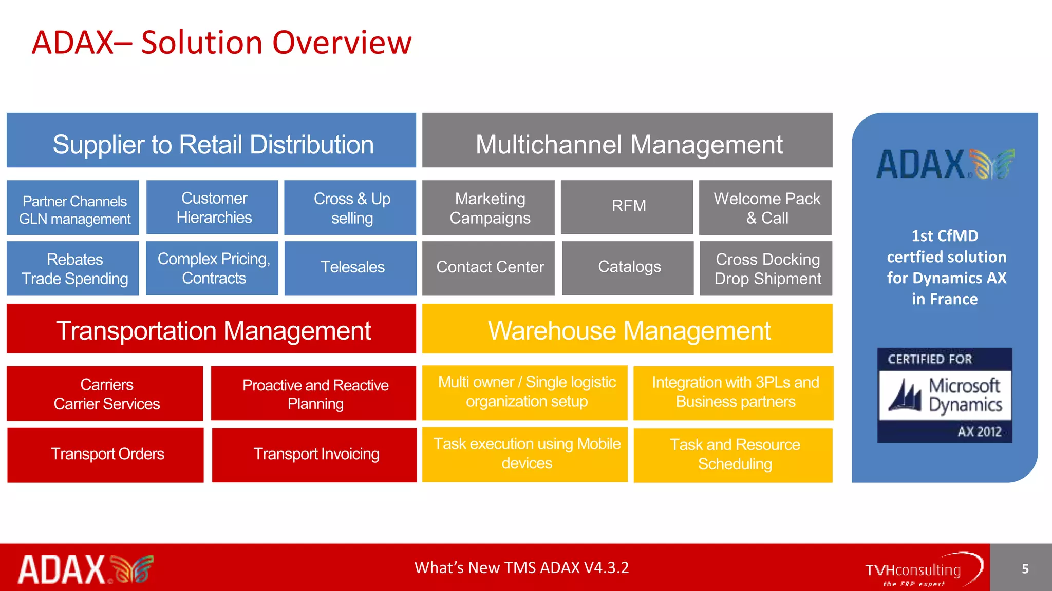 Dynamics AX 2012 R3 release is OUT! | PPTX