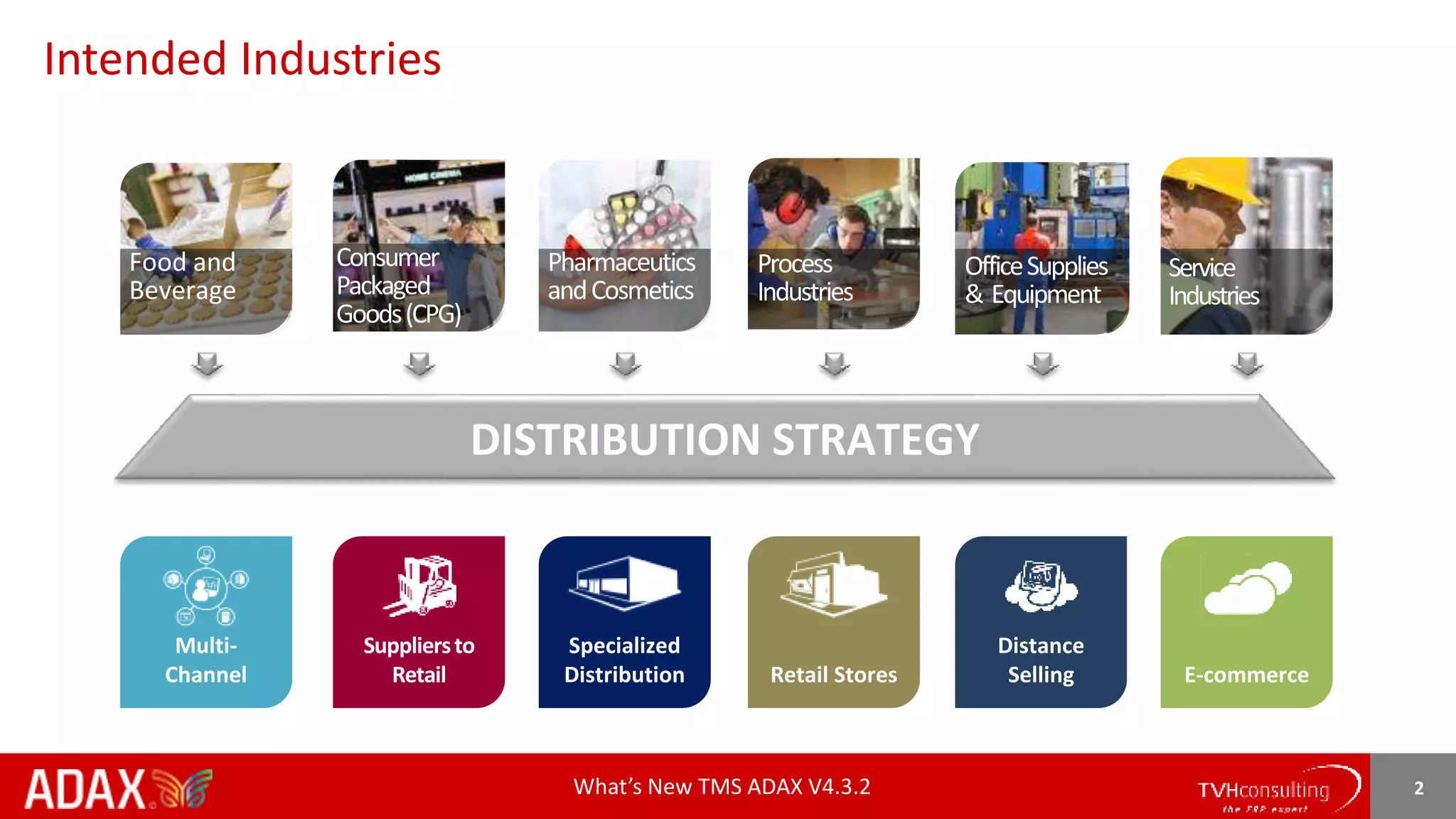 What's new with ADAX Retail Distribution? | PPT