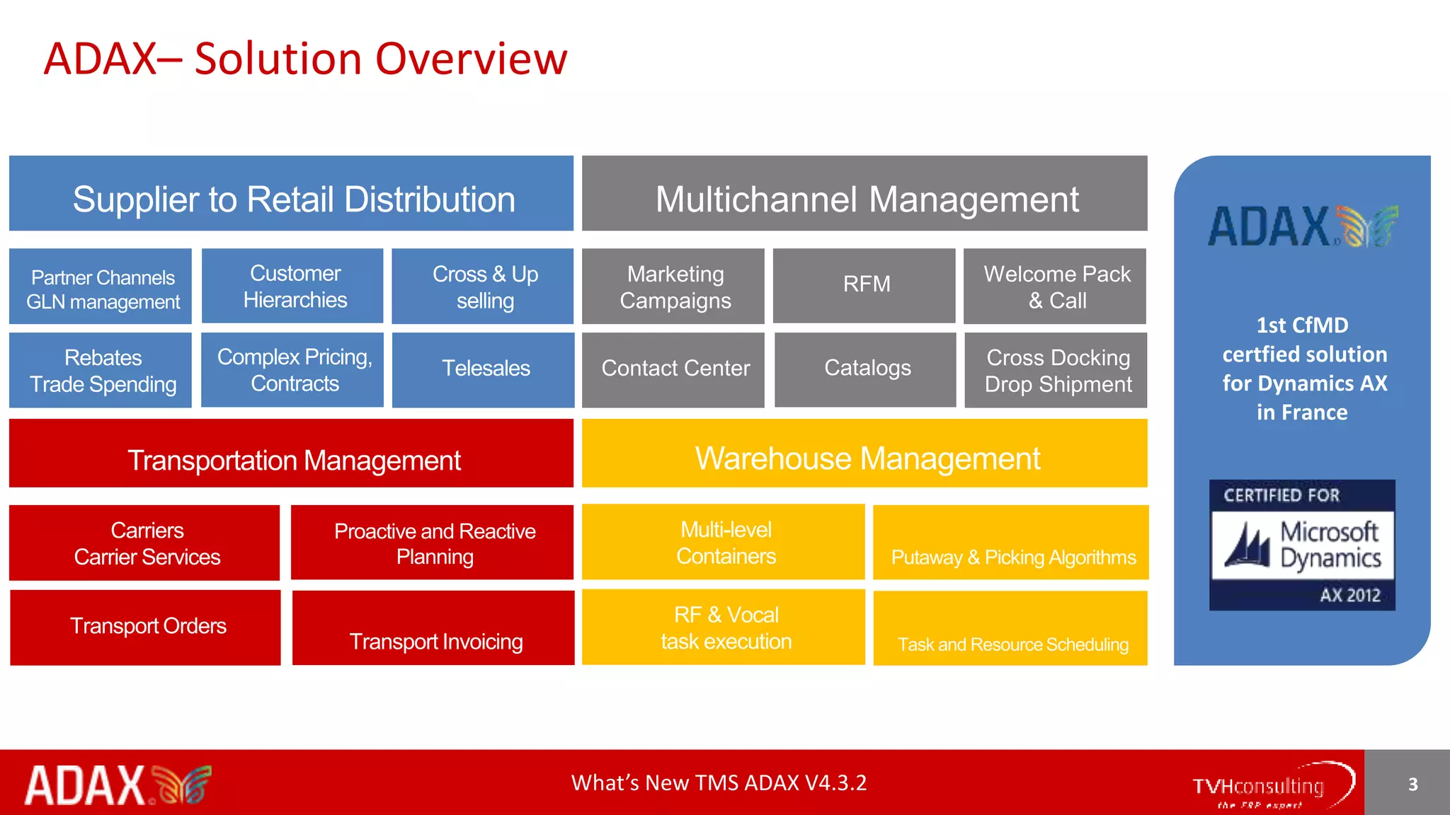 What's new with ADAX Retail Distribution? | PPT
