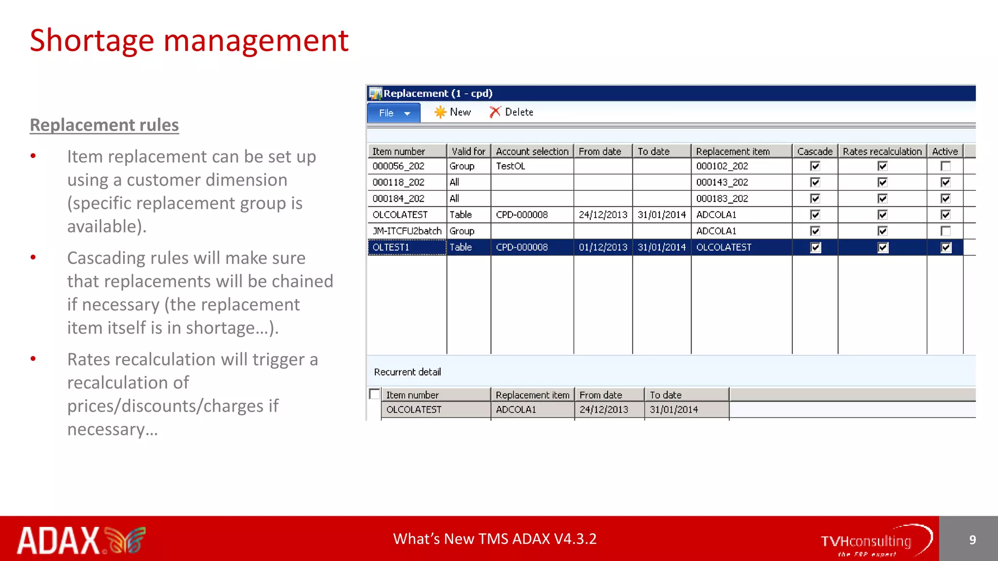 What's new with ADAX Retail Distribution? | PPT