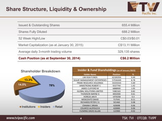 TVI Pacific Corporate Presentation | PDF