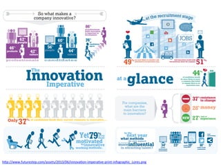 Innovation Games - Making fun work for you! | PDF