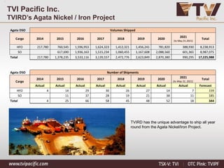 Tvi pacific corporate presentation 24.06.2021 v2 | PDF