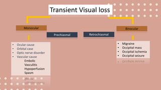 approach to transient visual loss in clinical practice // | PDF