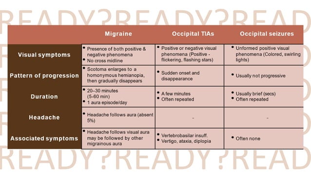approach to transient visual loss in clinical practice // | PDF | Eye ...