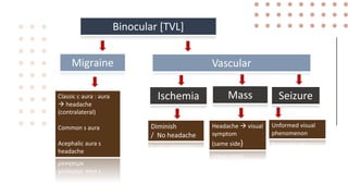approach to transient visual loss in clinical practice | PDF