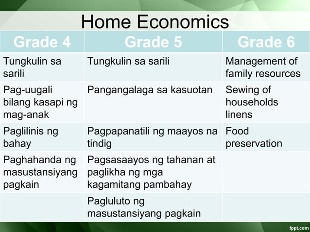 TVL - HE.pptx | Business | Business and Finance