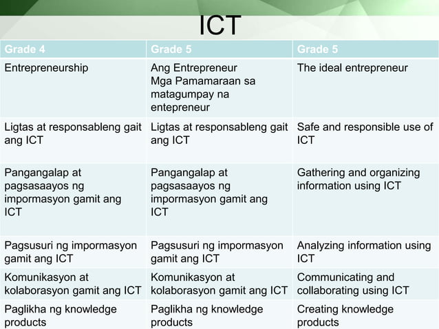 TVL - HE.pptx | Business | Business and Finance