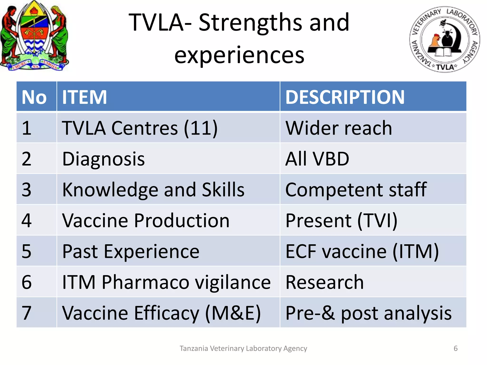 Tanzania veterinary laboratory agency (TVLA): Strengths and experiences | PPT