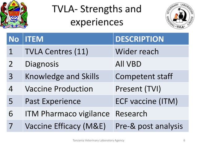 Tanzania veterinary laboratory agency (TVLA): Strengths and experiences ...