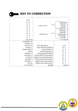 TVL CSS G11-Q1-M6-1.pdf