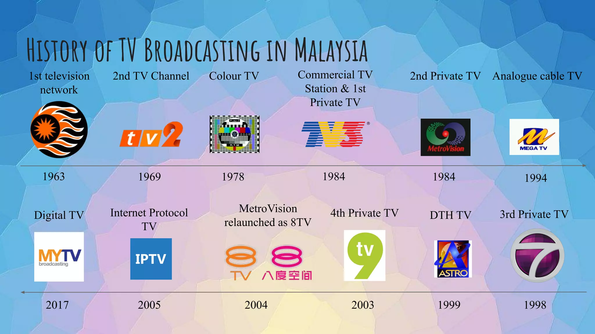 Tv masscom | PPT