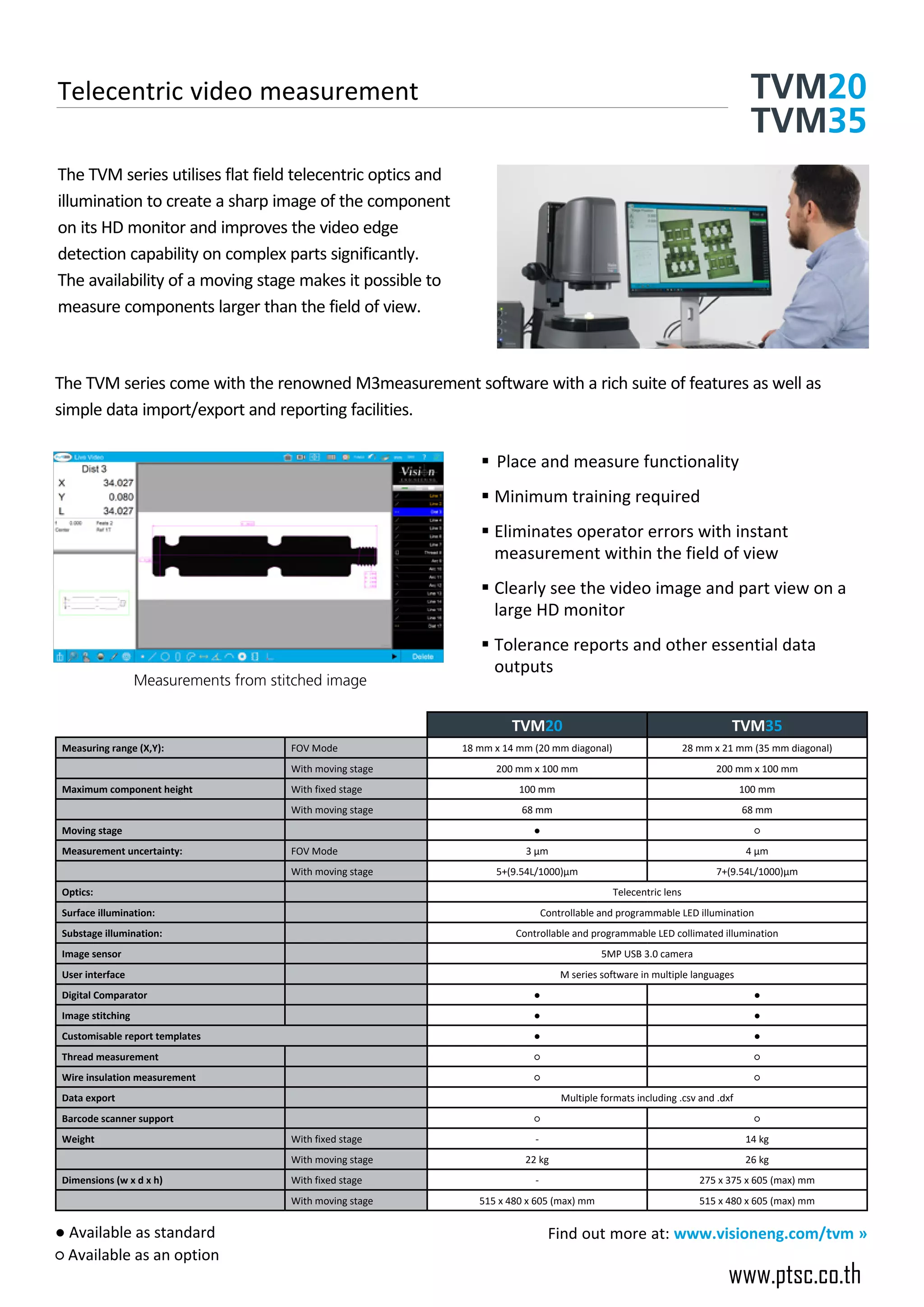 โบรชัวร์ กล้องไมโคร Vision Engineering รุ่น TVM | PDF