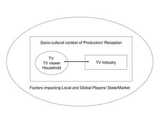 TV Medium & Message | PPT