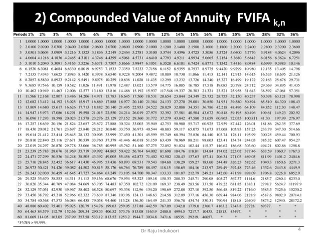 Tables - Time Value of Money | PPTX