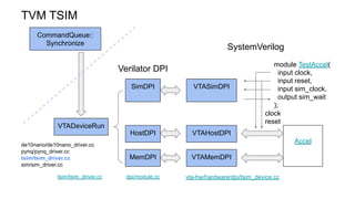 TVM VTA (TSIM) | PDF