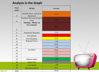 Tv news analysis | PDF
