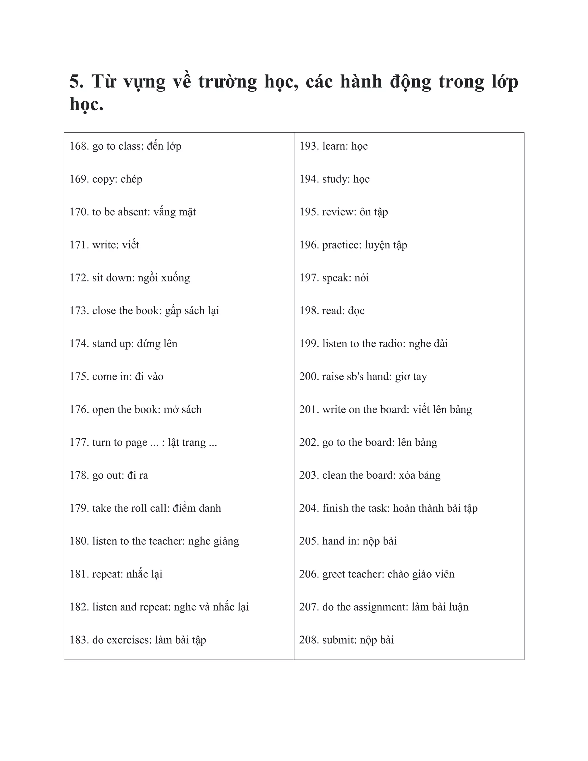 Từ vựng Tiếng Anh theo chủ đề.docx