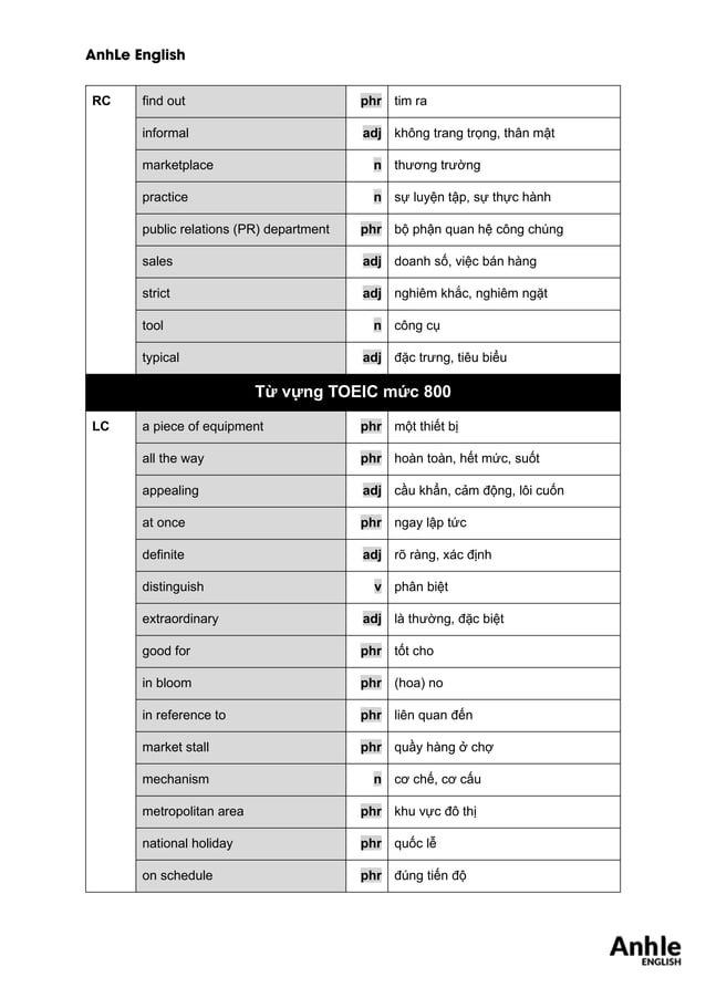 TỪ VỰNG TOEIC 800+ LISTENING VÀ READING.pdf