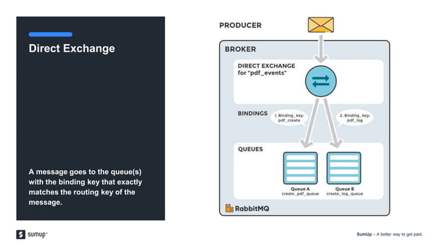 RabbitMQ 101 - Introduction to the concept of background processing | PPT