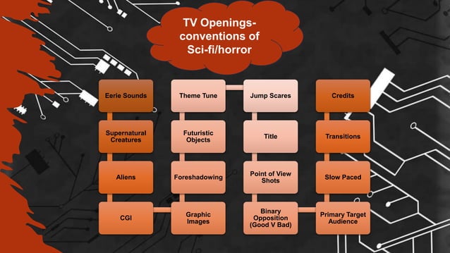 Pixels 2015- Opening Sequence Analysis | PPTX