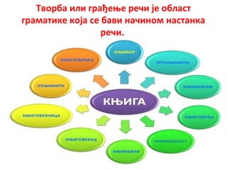 Tvorba reči 2003 | PPT