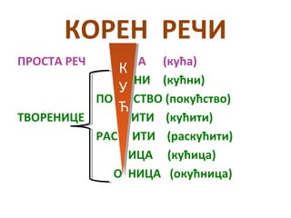 Tvorba reči 2003 | PPT