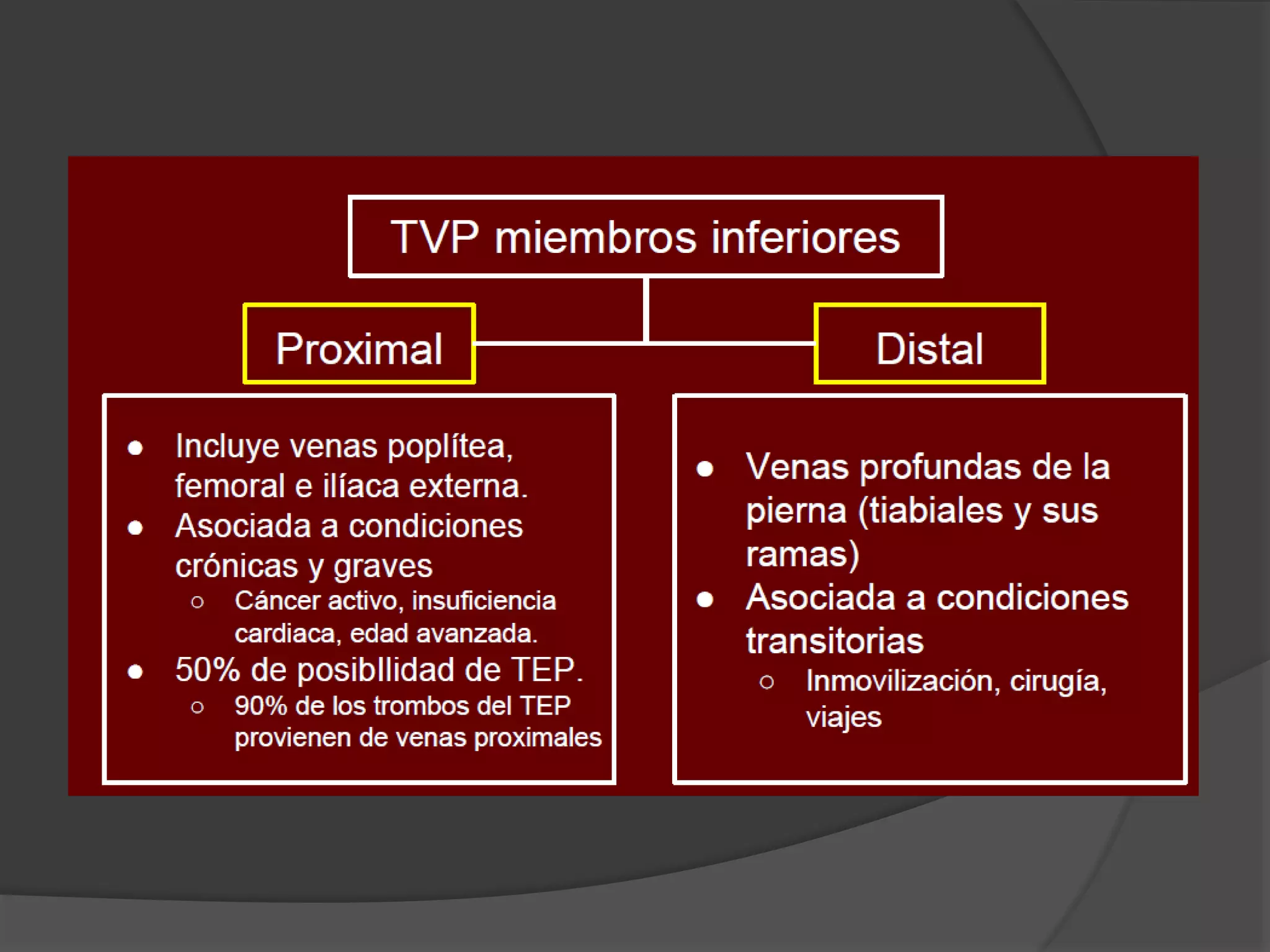 Trombosis Venosa Profunda - medicina interna 2015 | PPTX