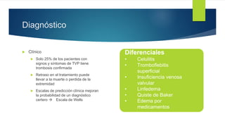 TVP (TROMBOSIS VENOSA PROFUNDA) | PPTX