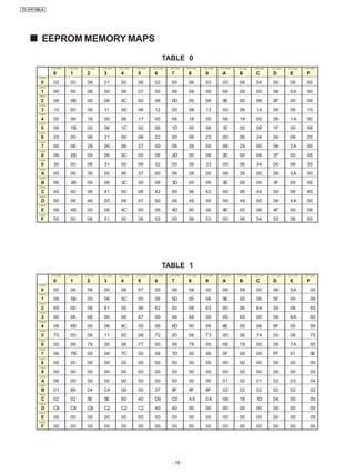Tv panasonic tc 21 fj30la | PDF | Radio Control | Hobbies & Interests
