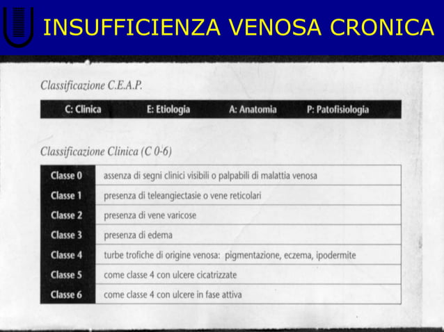 TROMBOSI VENOSA PROFONDA TVP LEZIONE MEDICINA INTERNA ROBERTO LEO 2019 ...