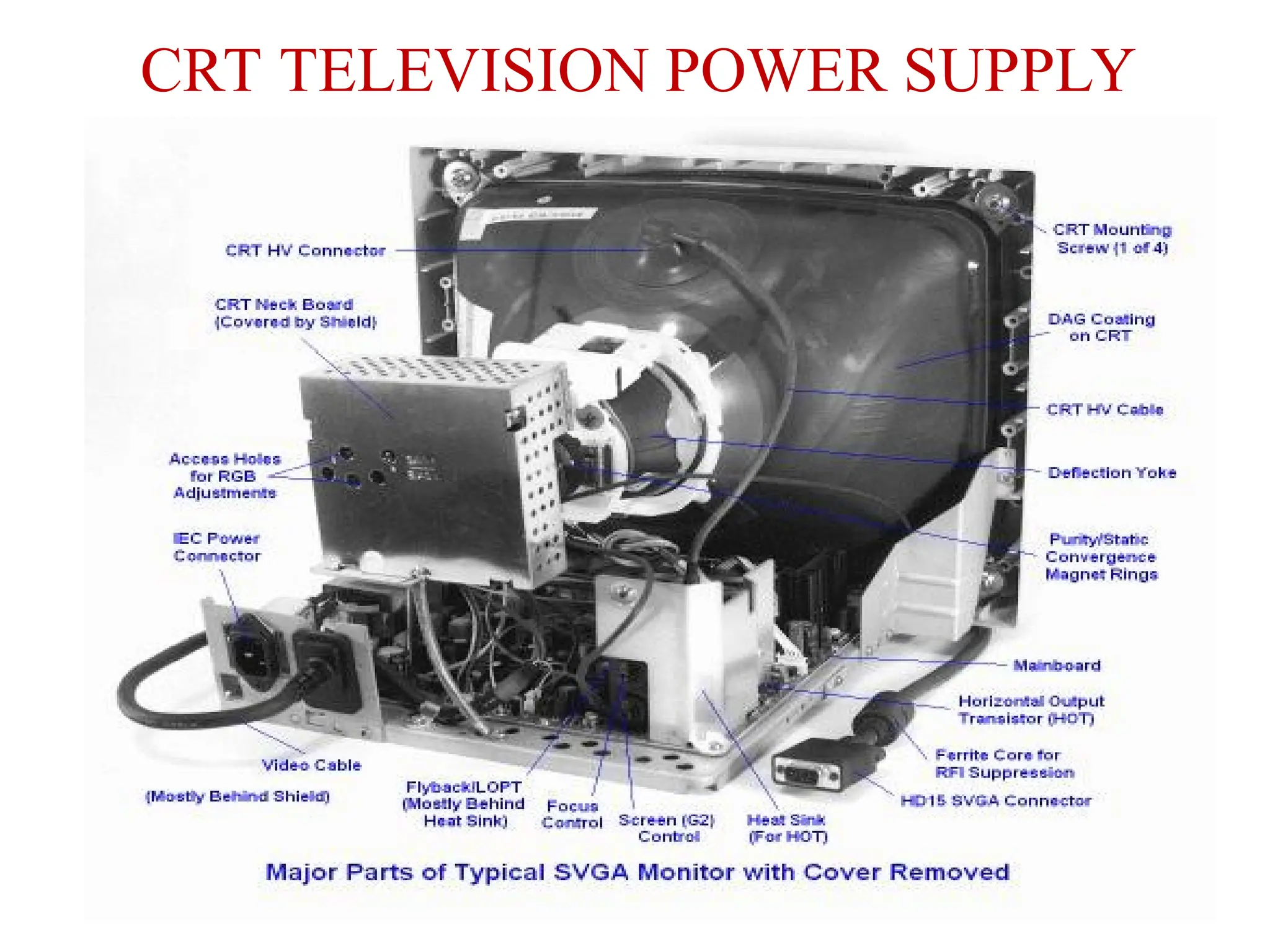 The television power supply (overview) 2023.ppt