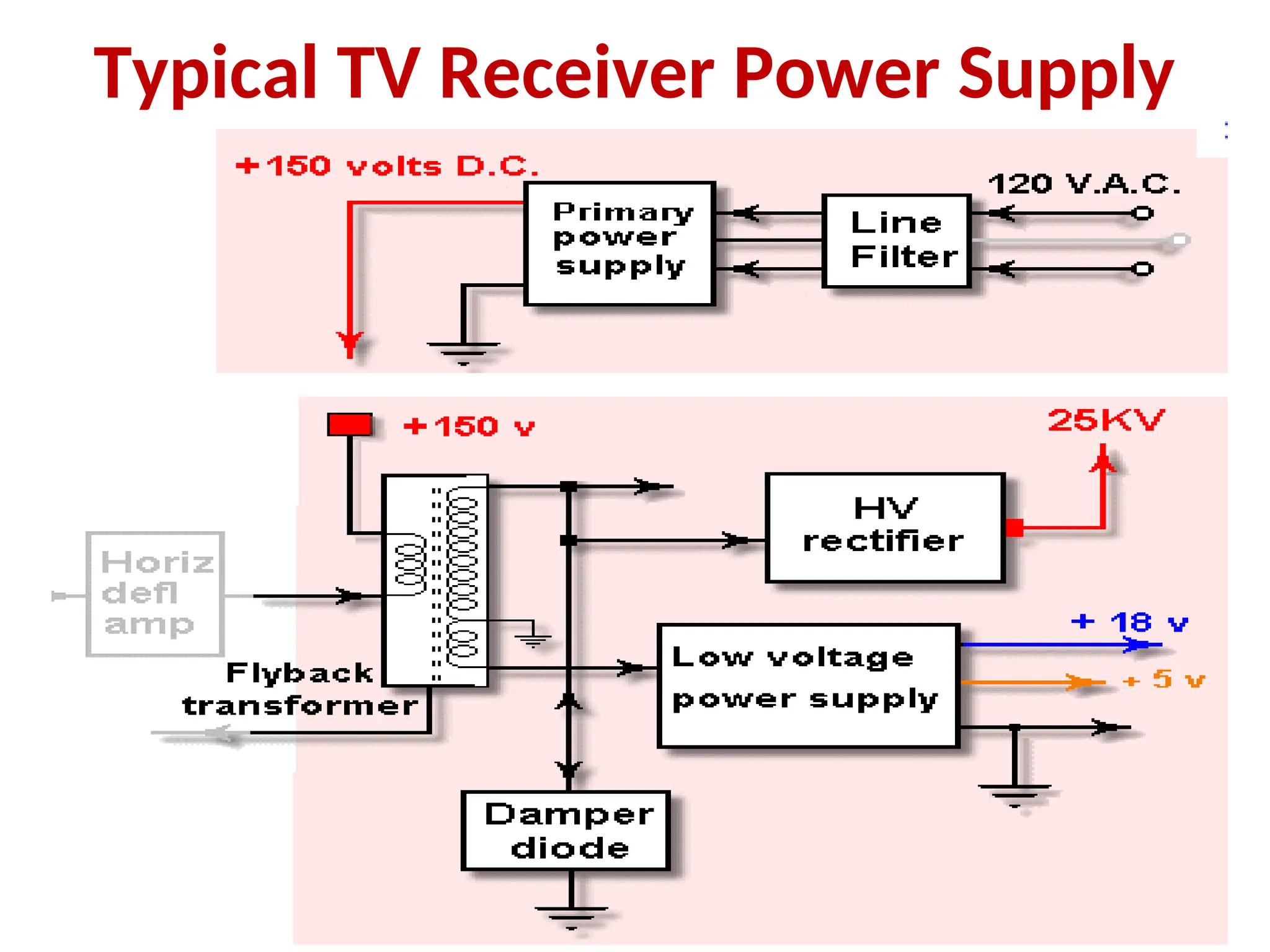 The television power supply (overview) 2023.ppt