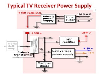 The television power supply (overview) 2023.ppt