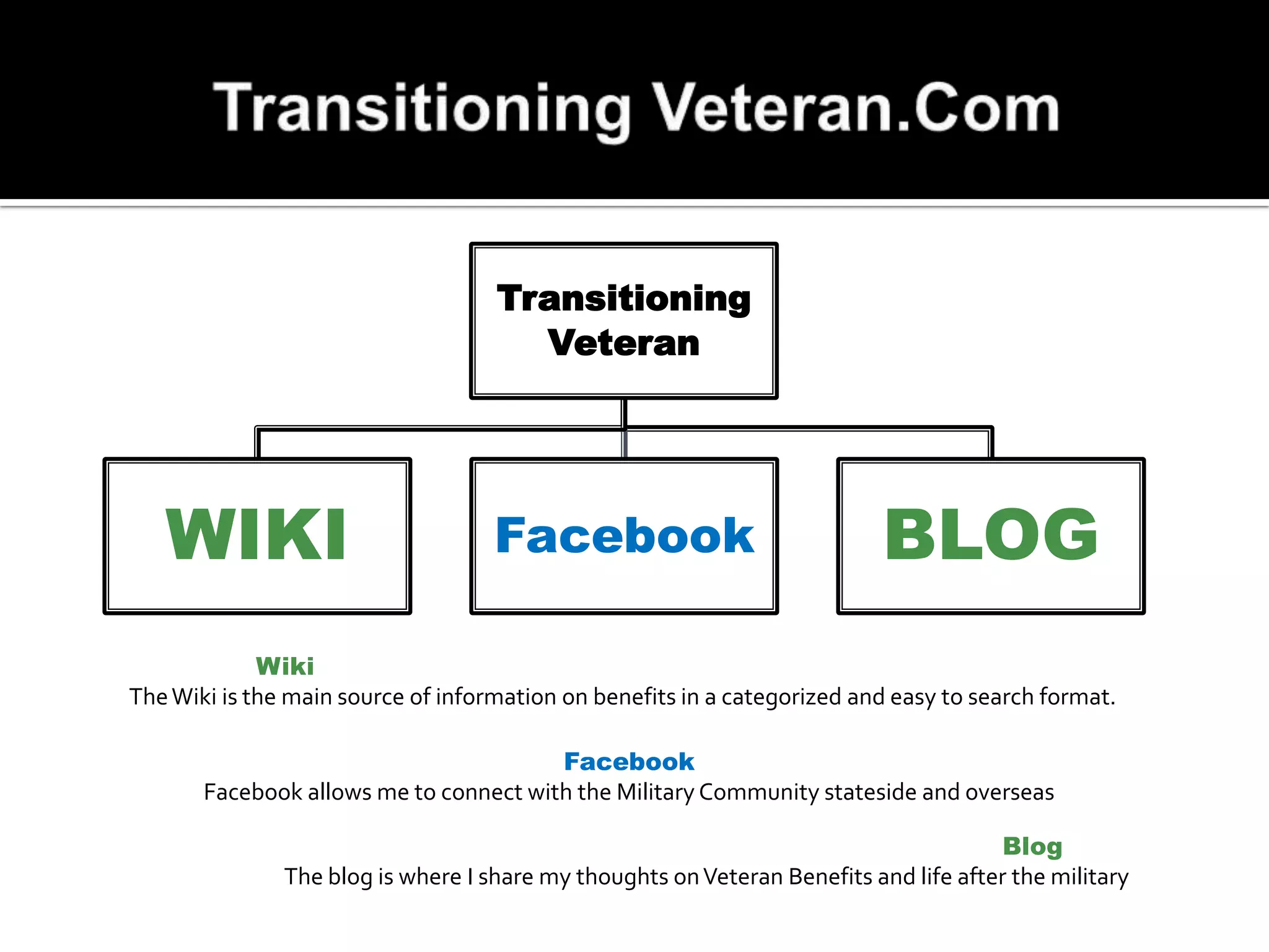 Transitioning Veterans | PPT