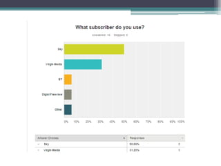 Tv presentation research | PPT
