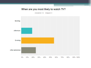 Tv presentation research | PPT