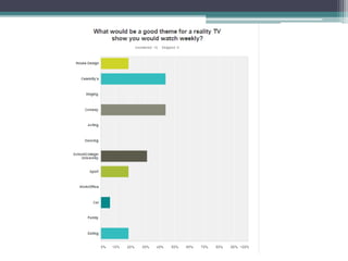 Tv presentation research | PPT
